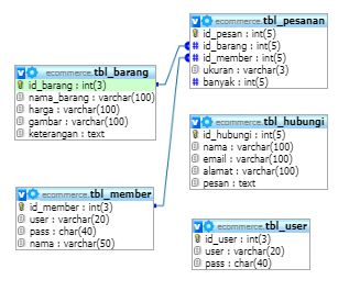 Source Code Online Shop Sepatu PHP – Script