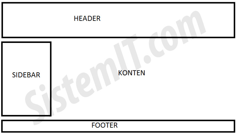 Belajar Membuat Sistem Informasi PHP – Part 3