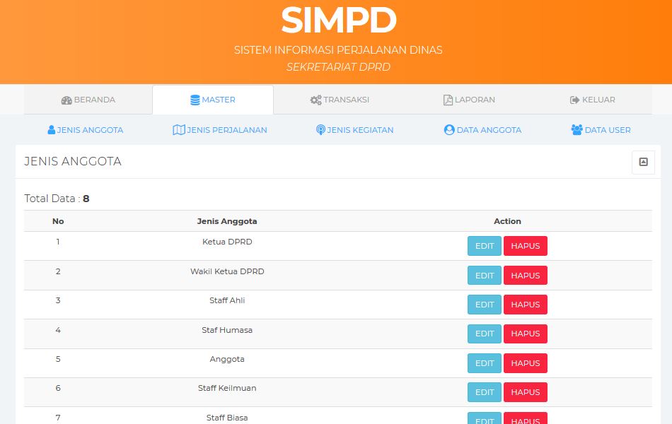 Aplikasi Perjalanan Dinas Pegawai PHP Codeigniter