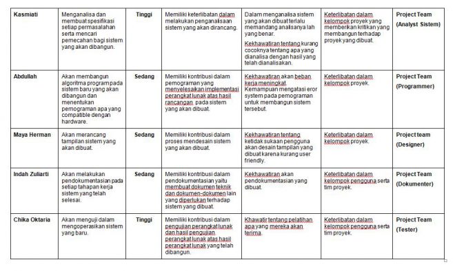 Contoh Stakeholder Analysis Untuk Project IT Contoh Stakeholder Analysis Untuk Project IT